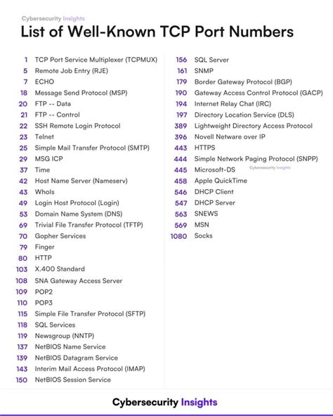 Cybersecurity Insights On Linkedin A Transmission Control Protocol