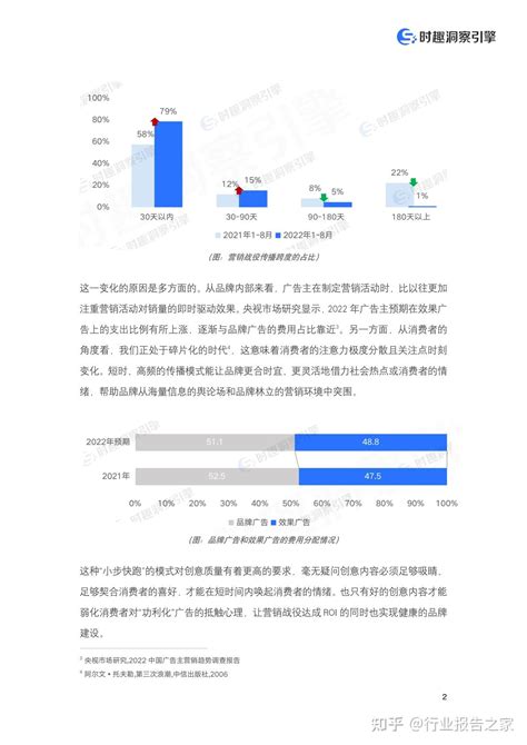 内容营销时代的品牌数字化转型白皮书 时趣洞察引擎附下载 知乎