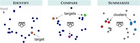 Example Datasets For All Three User Tasks Showing The Spatial