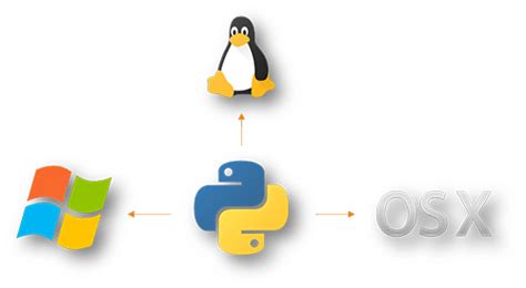 Python Tutorial For Beginners Learn Python Programming