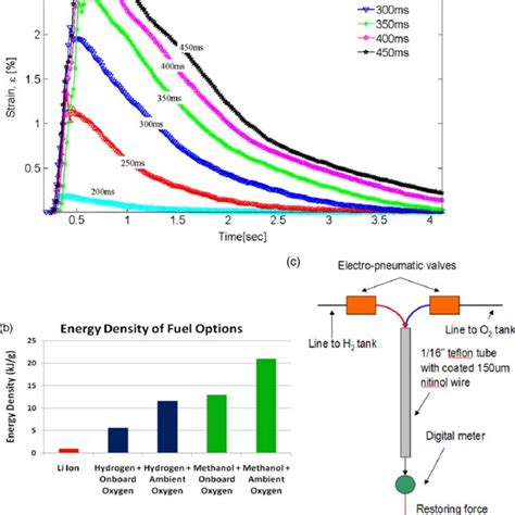 simulink model of the fuel powered sma actuator download scientific