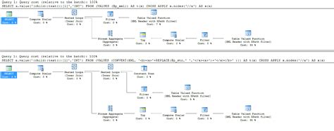 Sql Server Why Is Valuesconvertxml Much Slower Than Values