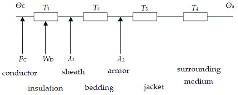 Thermal Model Of The Power Cable Pc Power Losses In The Phase Download Scientific Diagram