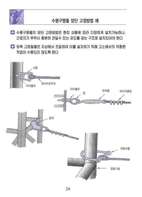 건설안전교육자료 안전벨트 착용방법 네이버 블로그