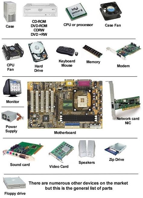 Inside Computer Hardware Parts