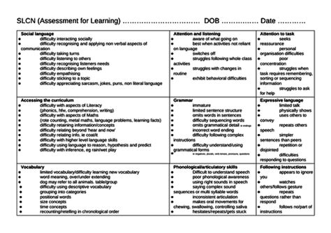 Assessing Communication And Interaction Skills Teaching Resources
