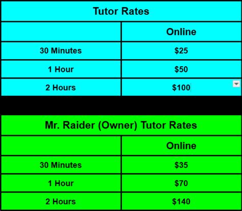 Rates Math Tutor Sebring
