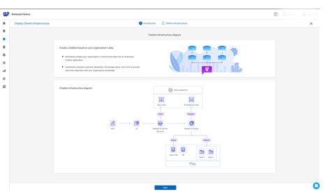 How To Deploy And Manage Rag Knowledge Base Using Fsx For Ontap With Bluexp Workload Factory