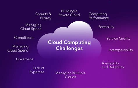 how to develop a cloud strategy 11 step guide
