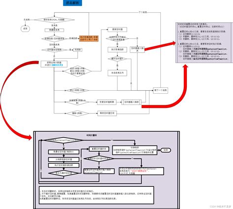 Freertos内核源码分析（八）——软件定时器rtos定时器 Csdn博客