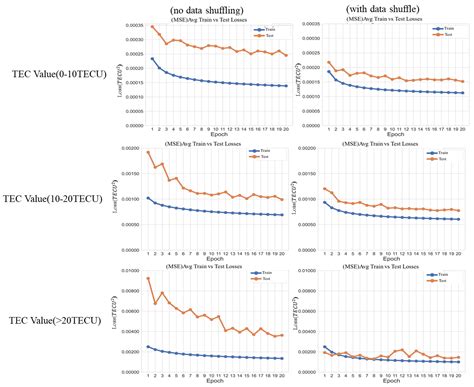 A High Precision And Lightweight Prediction Model For Global Total