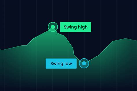 Swing Trading Patterns A Guide To Spotting Opportunities