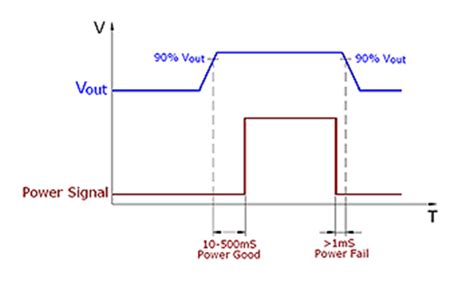 What Is Power Good Signal In An Efuse Ic Everything Pe