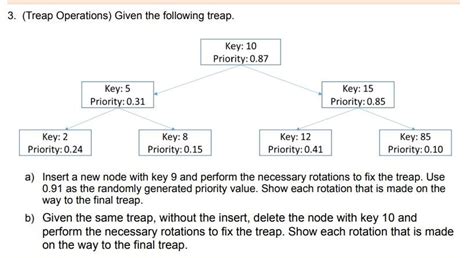 Solved 3 Treap Operations Given The Following Treap A