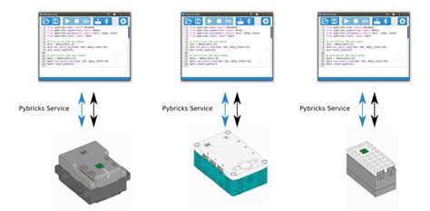 The Future Of Ble Bluetooth And Usb · Issue 262 · Pybrickssupport · Github