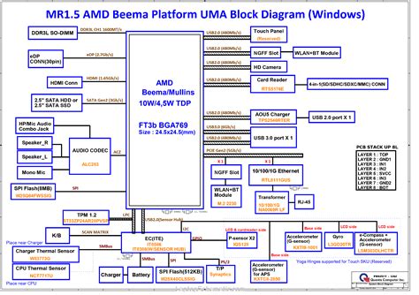 Lenovo Thinkpad E Type Ed Ee Schematic Boardview Quanta Li J Dali Jmb E Laptop