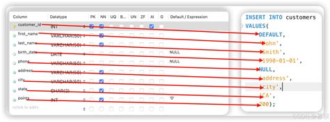 13 数据插入、更新和删除idea删除列 Csdn博客