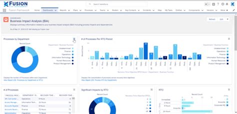 Grc Tools 20 Best Enterprise Grc Solutions For 2023 Pathlock