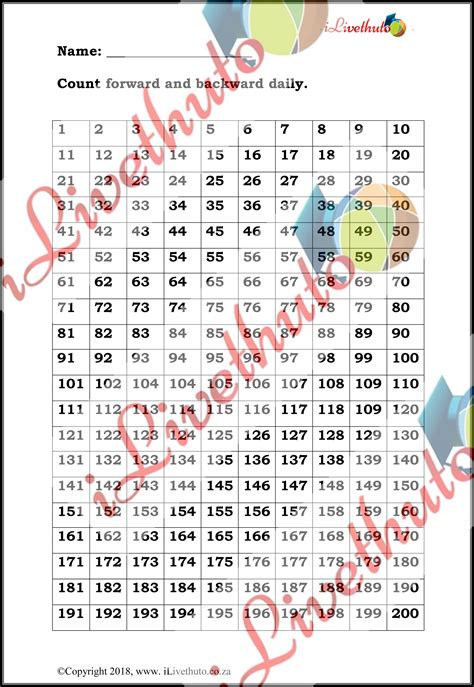 Count Forward And Backward Daily Chart Ilivethuto