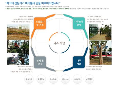 사업분야 나무조경건설