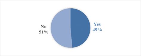 The Extent Of Using The ERP System Download Scientific Diagram