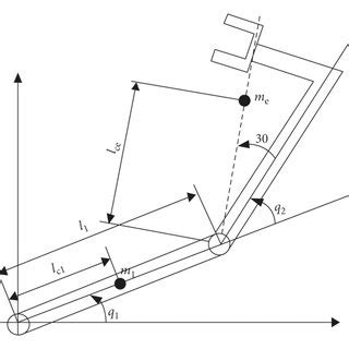 PDF Robust Control For A Two DOF Robot Manipulator