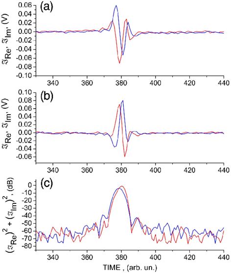 Quadrature Detection