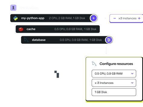 Deliver Nodejs Apps At Scale Upsun