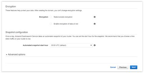 Is Aws Elasticsearch Developers True Hero Blog Centizen Inc