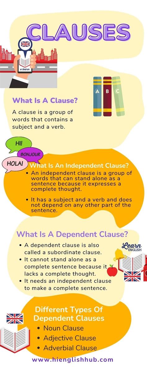 Clause Definition Types Of Clauses And Examples FREE Exercises