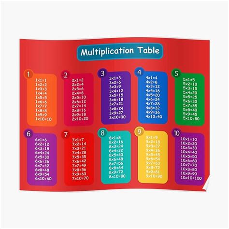 Multiplication Table Cheat Sheet Premium Matte Vertical Poster 8 X 10 Sold By Enriched Thrush