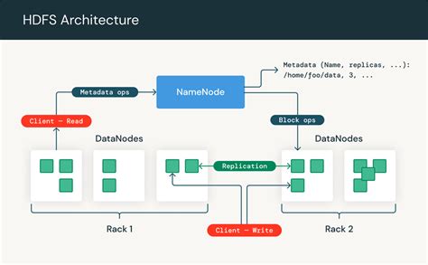 Taming Big Data My Journey To Making Sense Of Massive Datasets By Akinrinade Adeleke Sep