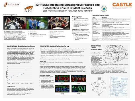 Impress Integrating Metacognitive Practice And Ppt Download