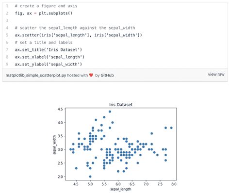Trực Quan Hóa Dữ Liệu Với Python