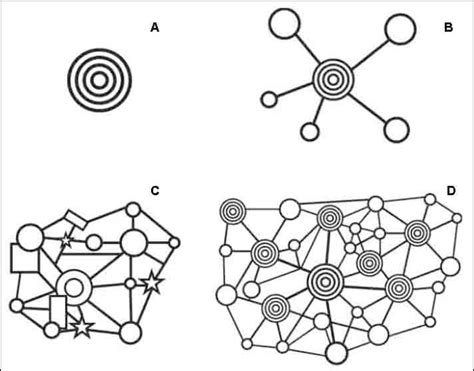 15 Conceptual Spatial Structure Models Of The Development Of Amsterdam