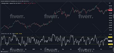 Develop Your Metatrader Expert Advisor Mt4 Mt5 Ea In Mql By Acronew