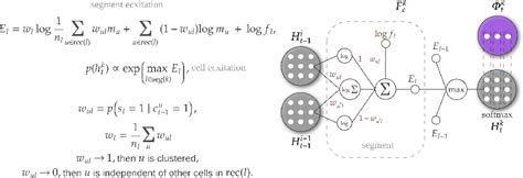 Figure 1 From Learning Successor Features With Distributed Hebbian Temporal Memory Semantic