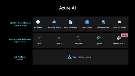 azure ai developer hub azure ai developer hub