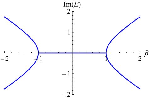 Re E And Im E For The Linear Hamiltonianˆhhamiltonianˆ Hamiltonianˆh Download Scientific