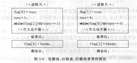 操作系统进程的同步与互斥及经典同步与互斥问题 知乎