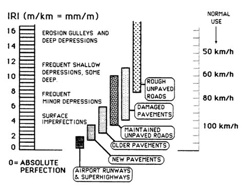 Figure A 1 Roughness And Surface Type Download Scientific Diagram
