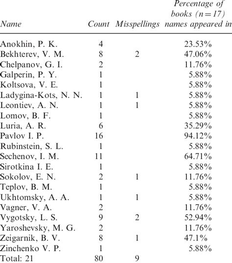 Historical Text Comparison Download Table