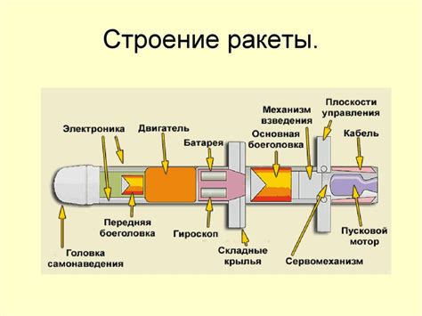 История ракетостроения - презентация онлайн