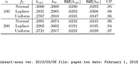 Summary Of The First Simulation Example Based On 100 Replicated
