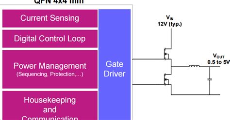 Zspm2000 True Digital Pwm Controller With Integrated Mosfet Driver