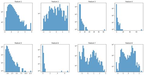 Assignment 3 — Bayesian Reasoning In Data Science Data 644