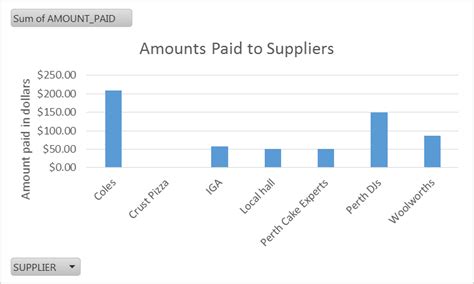 Creating Charts Microsoft Excel Essentials UniSkills Curtin Library
