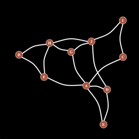 Network Graph The R Graph Gallery