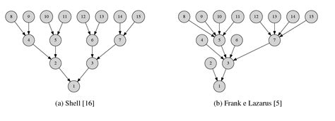 Scielo Brasil Uma Nova Proposta Para A Obtenção Da Complexidade De