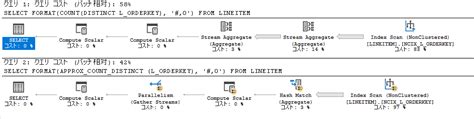 Sql Database で実装済みの Intelligent Query Processing について At Se の雑記